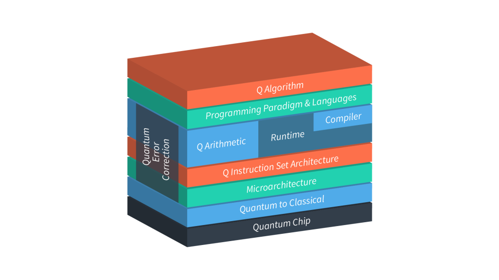The Building Blocks Of A Quantum Computer Part 2 Tu Delft Ocw 3120