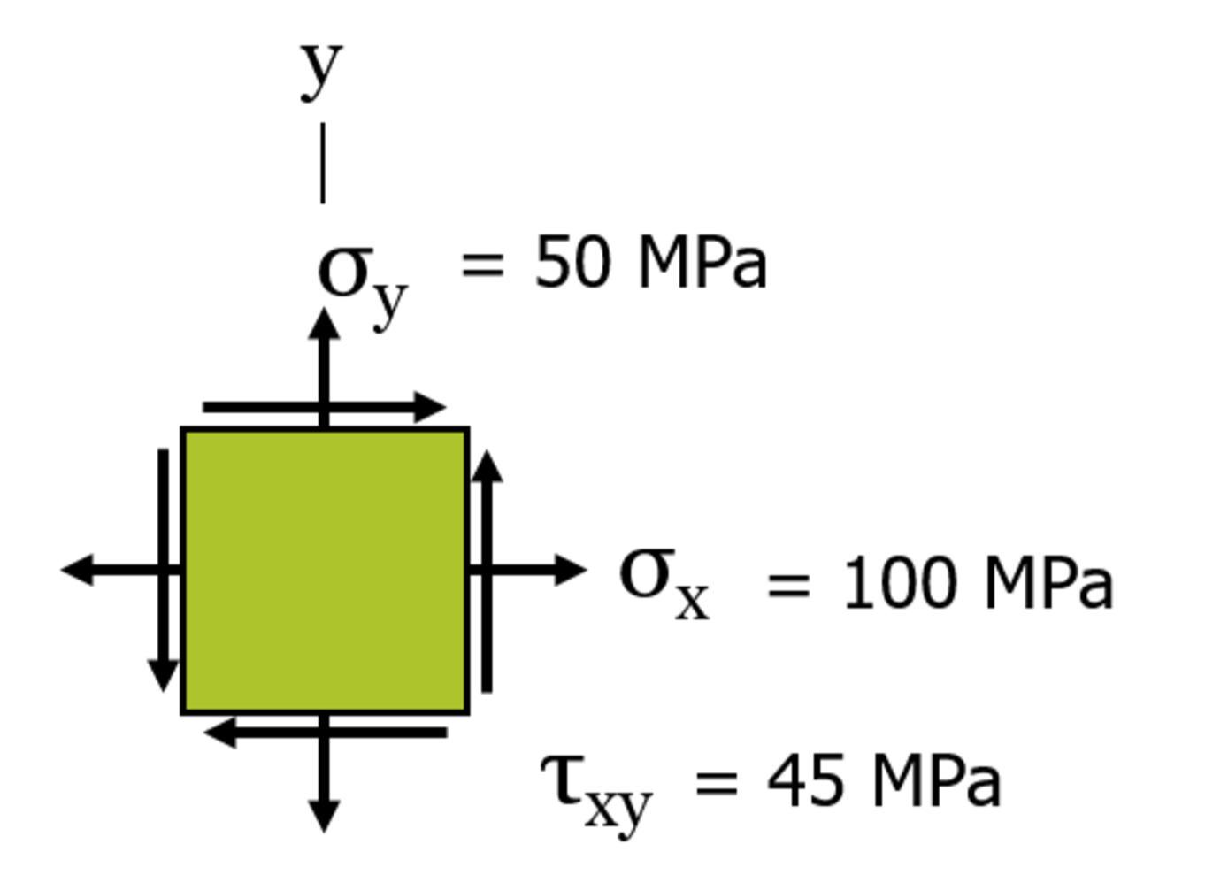 Exercise: Constructing your First Mohr’s Circle - TU Delft OCW