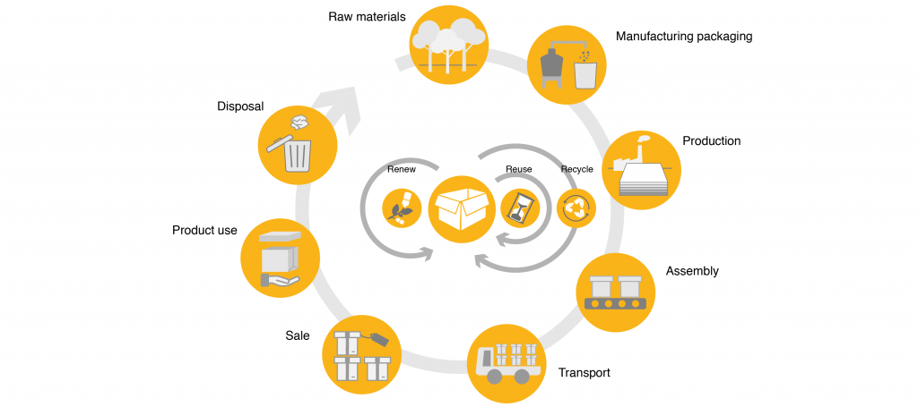 1.2.4 Circular Strategies for Packaging - TU Delft OCW