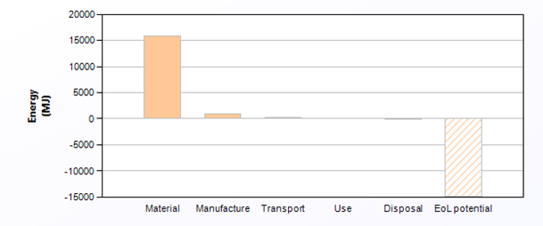diagram 5 - TU Delft OCW