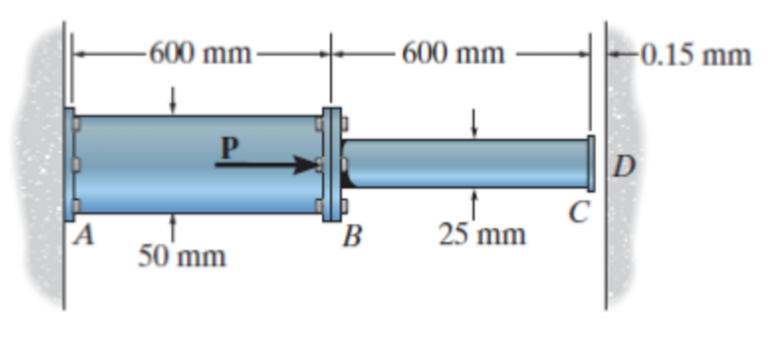 Axial Load: Formulating a Suitable Compatibility Condition - TU Delft OCW