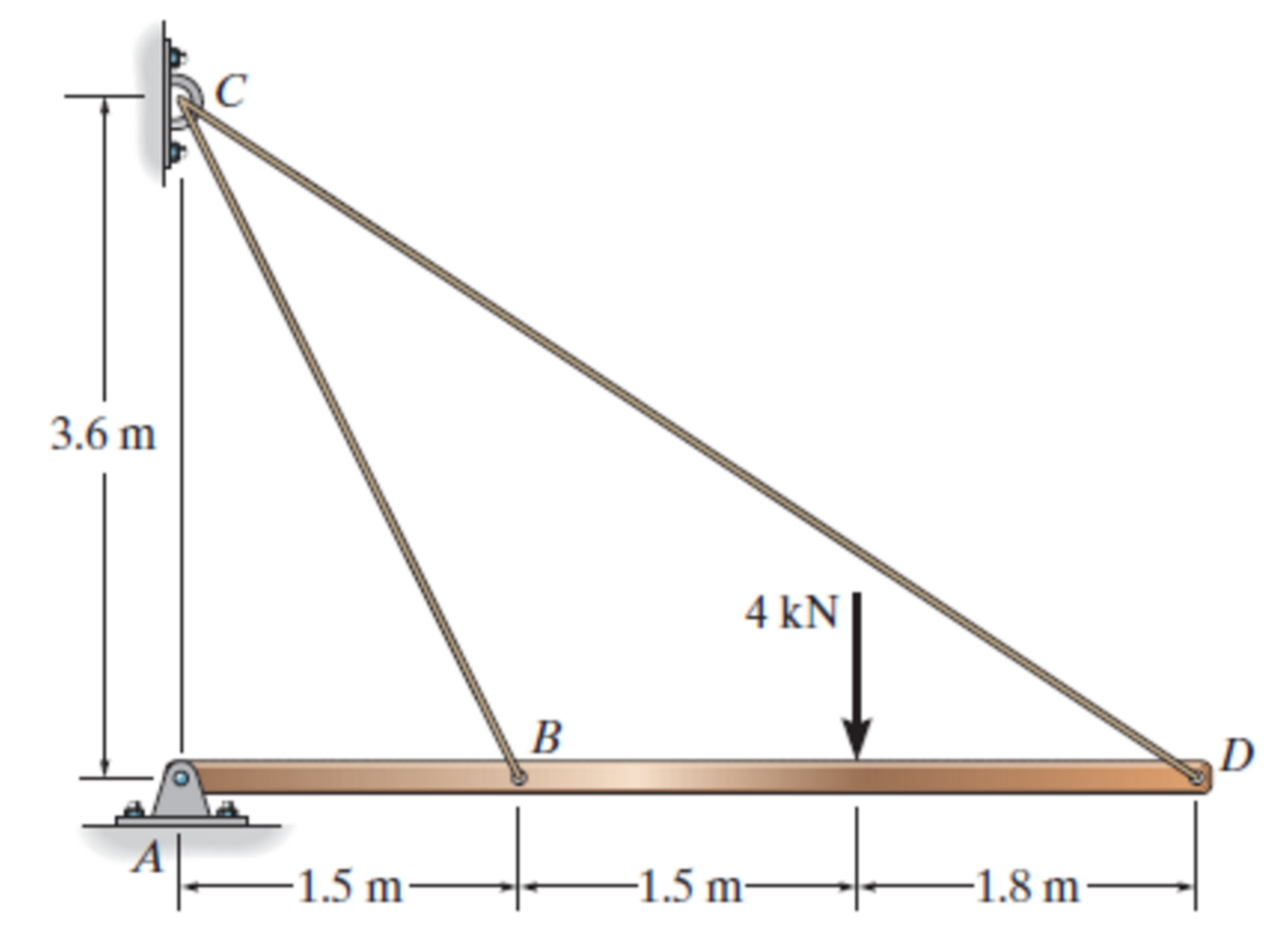Axial Load: Formulating a Suitable Compatibility Condition - TU Delft OCW