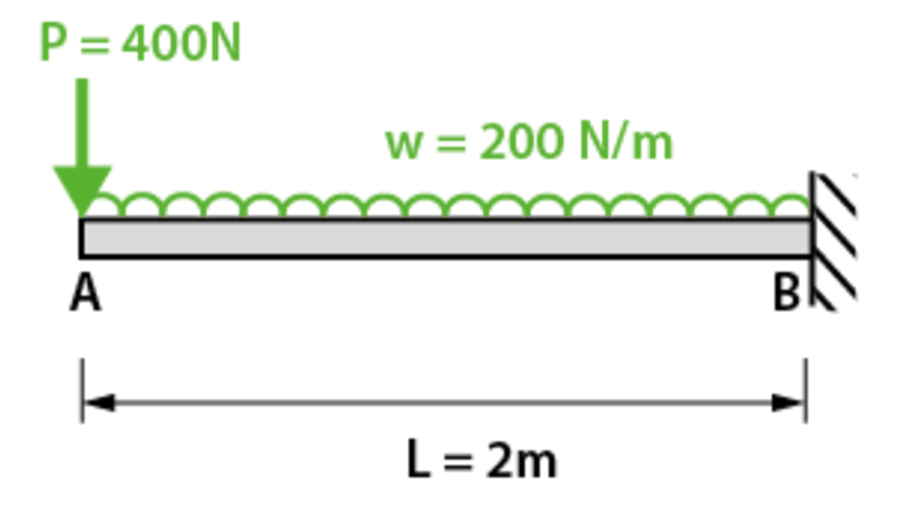 Exercise: Beam Requiring Strengthening - TU Delft OCW