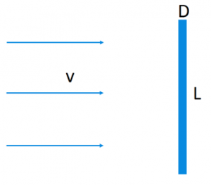 3.1 Flow around objects: exercise 1 (example) - TU Delft OCW