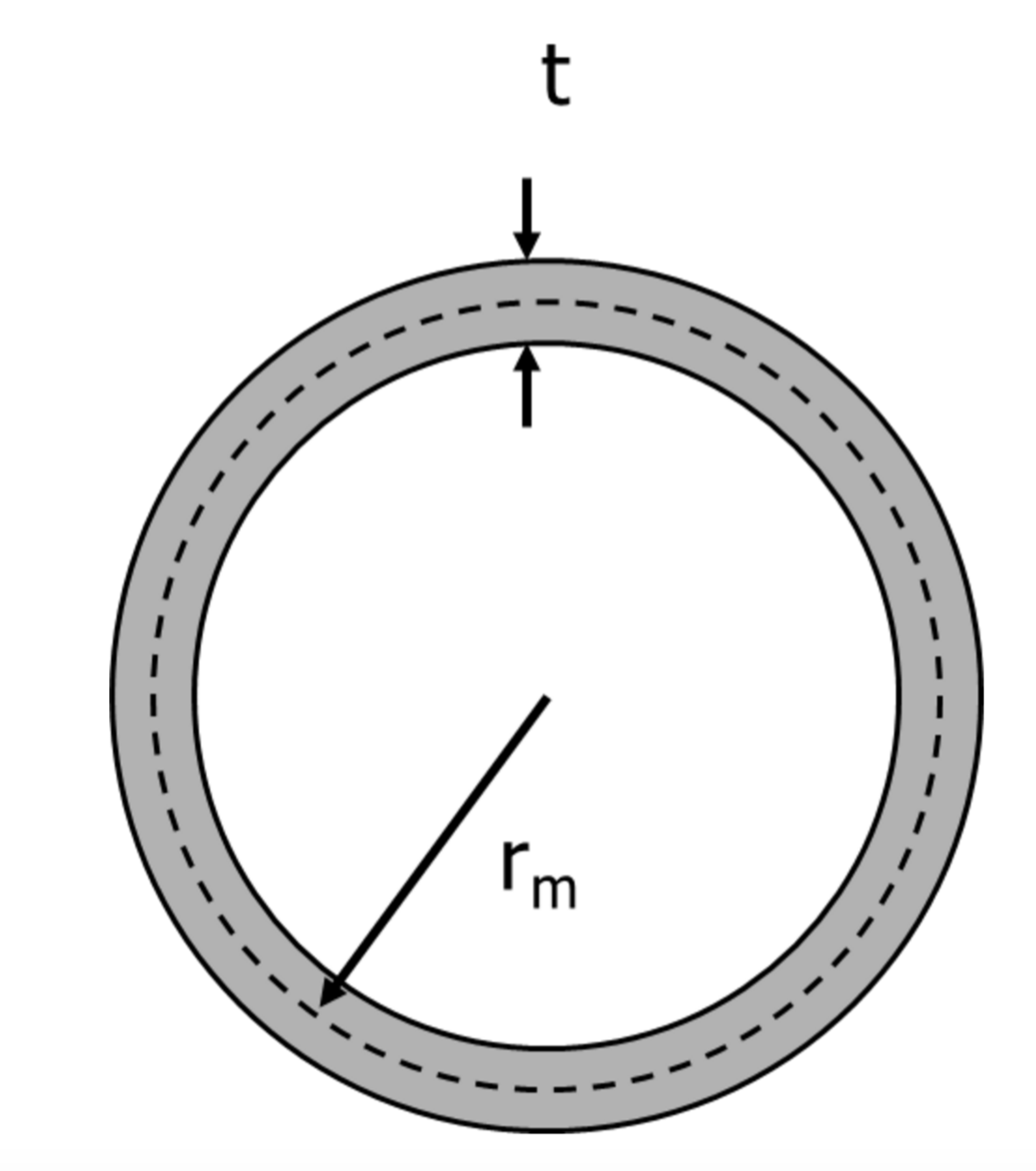 Limitations of Bredt's Formula - TU Delft OCW