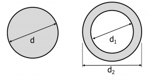 Hollow vs. Solid Shaft - TU Delft OCW