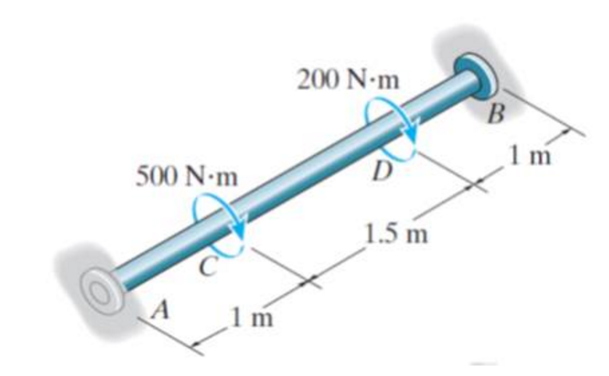 Torsion: Formulating a Suitable Compatibility Condition - TU Delft OCW