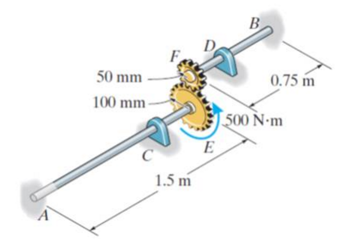 Torsion: Formulating a Suitable Compatibility Condition - TU Delft OCW