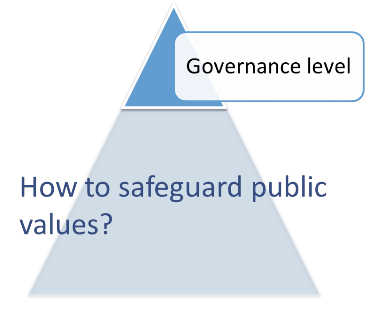 Safeguarding public values part 2 - TU Delft OCW