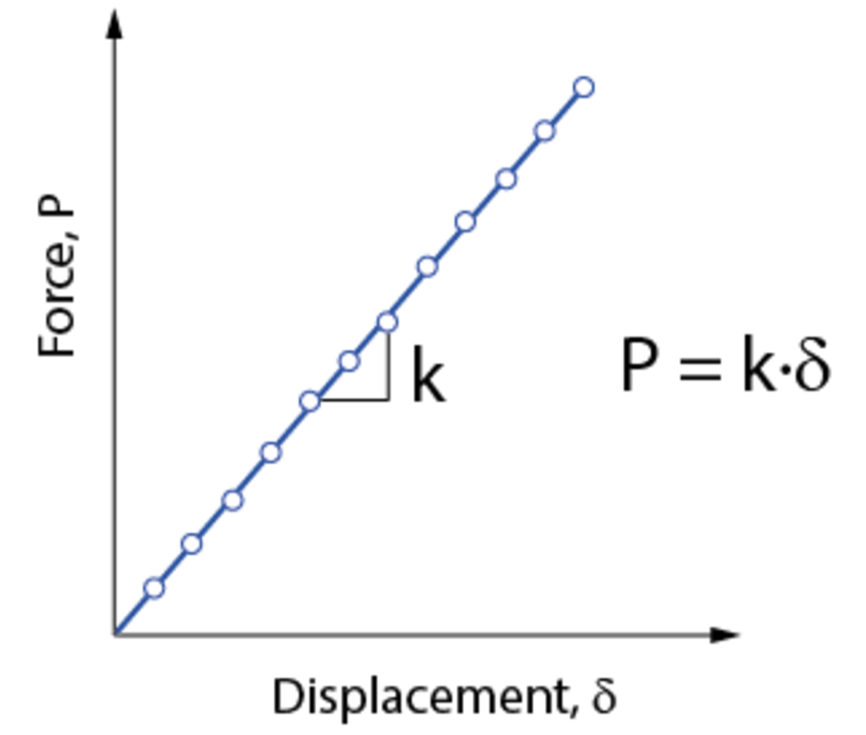 Structural Stiffness Concept - TU Delft OCW