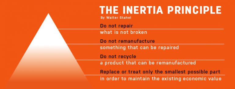 3.2.3 The inertia principle - TU Delft OCW