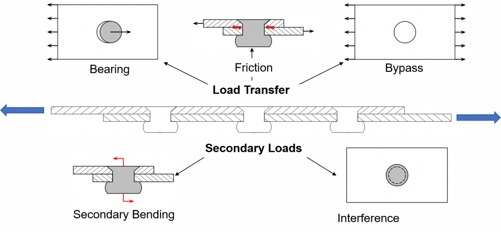 7.1.5 Main Takeaways on Mechanically fastened joints - TU Delft OCW