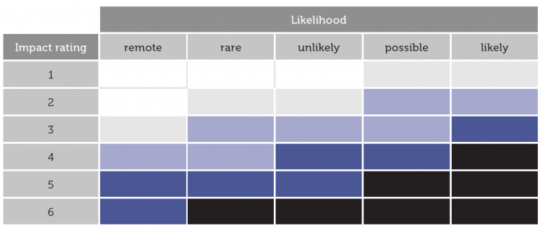 3.3.3 Make a risk register - TU Delft OCW