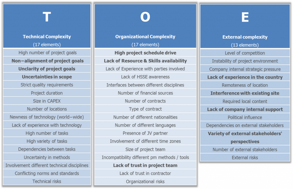 2.1.1 the TOE framework - TU Delft OCW