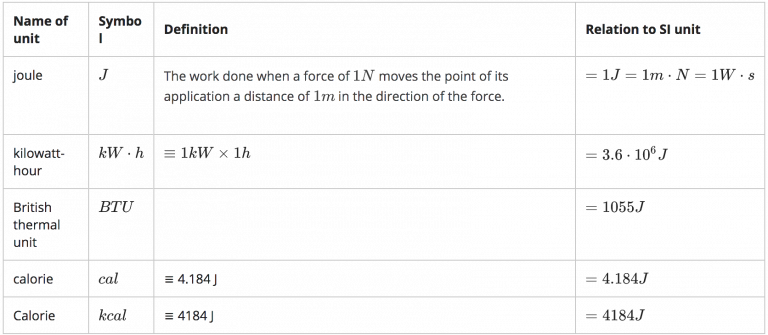 Energy Units Conversion Table - TU Delft OCW