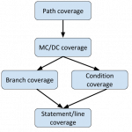 3.4.5 Criteria subsumption - TU Delft OCW