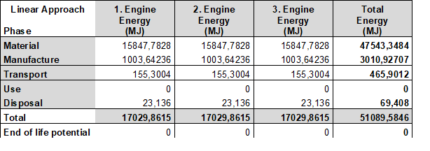 tabel 6 - TU Delft OCW