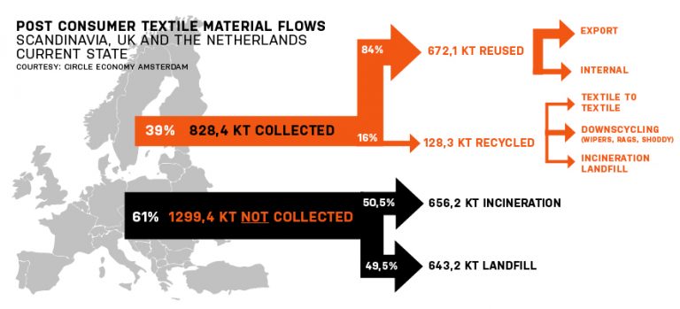 5.3.2 World's second most polluting industry - TU Delft OCW