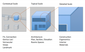 5.2.5 Three Scales - TU Delft OCW