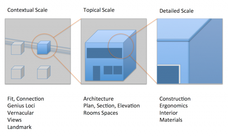 5.2.5 Three Scales - TU Delft OCW