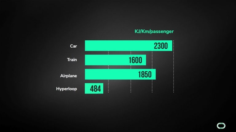 1.1.1 Current Modes of Transportation - TU Delft OCW
