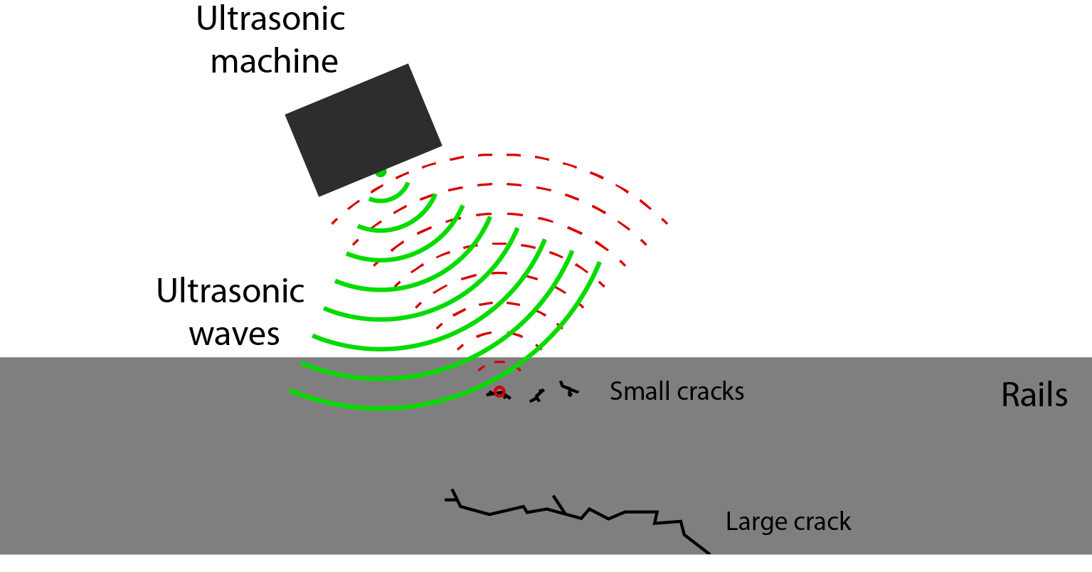 ultrasonic - TU Delft OCW