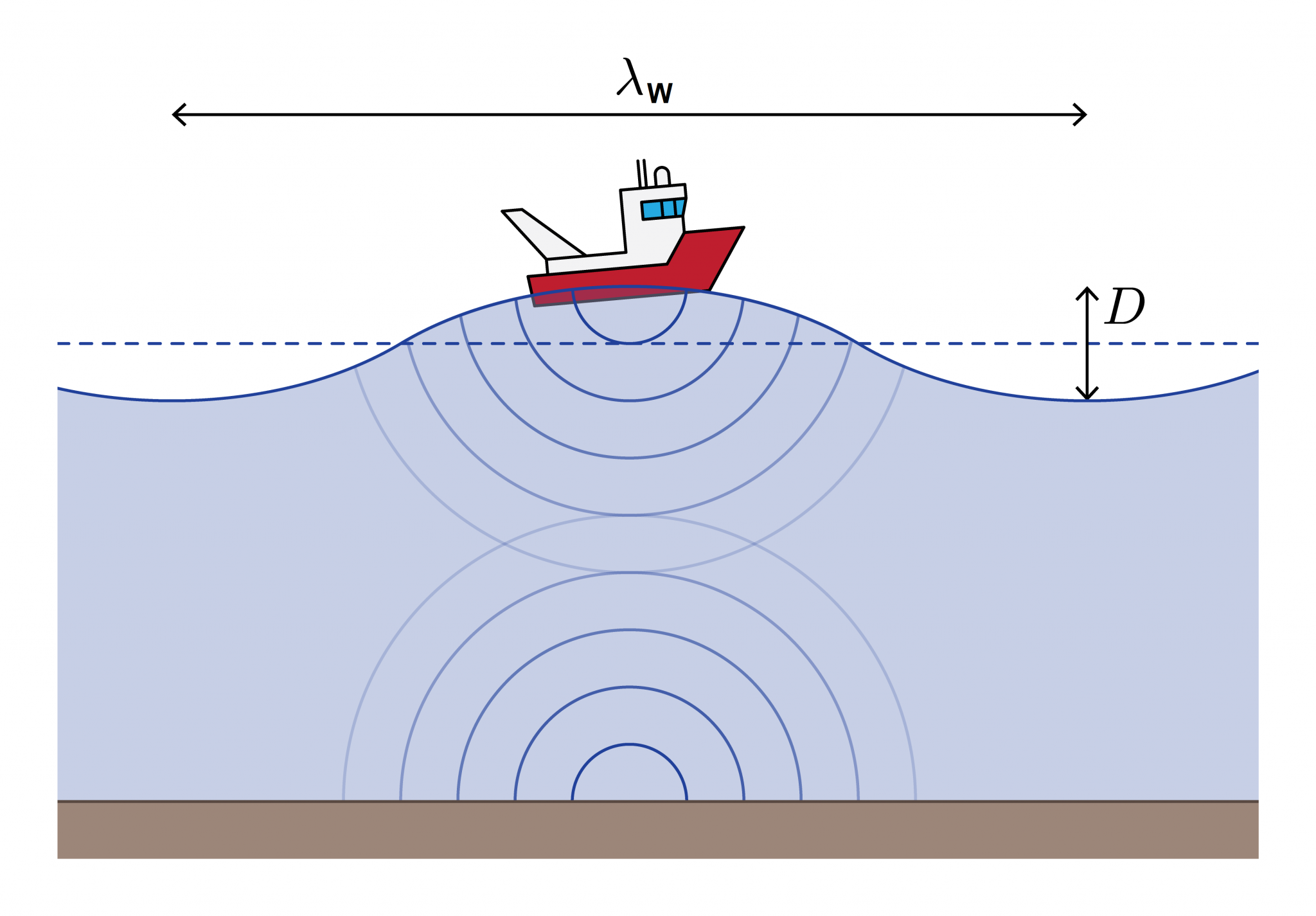 waves - TU Delft OCW