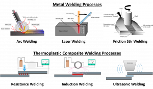 7.3.5 Main Takeaways on Bonded and Welded Joints - TU Delft OCW