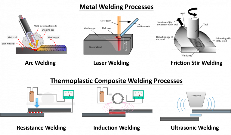 7.3.5 Main Takeaways on Bonded and Welded Joints - TU Delft OCW