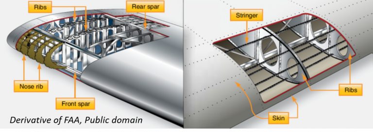 3.4.1 Introduction to Wing Structures - TU Delft OCW